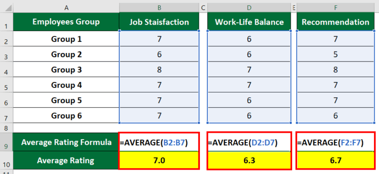 Quantitative Research Examples | Top 7 Real Life Examples