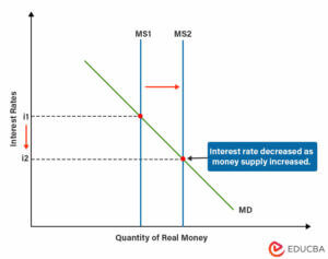 What is Quantitative Easing? | How it Works?, Real-World Examples