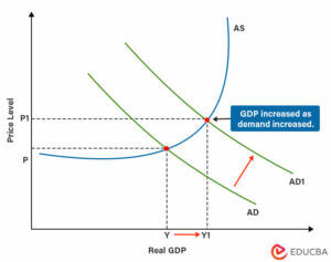 What is Quantitative Easing? | How it Works?, Real-World Examples