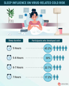 Quantitative Research Examples | Top 7 Real Life Examples