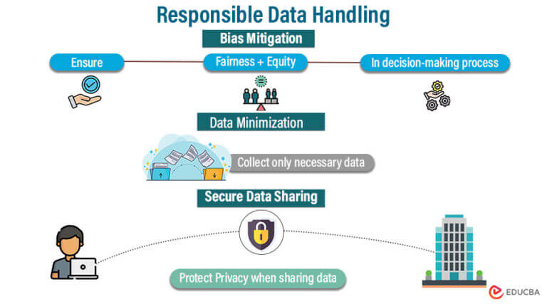 Big Data Ethics: Privacy, Security, and Responsible Data Handling