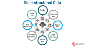 What is Semi-structured Data?: Characteristics and applications