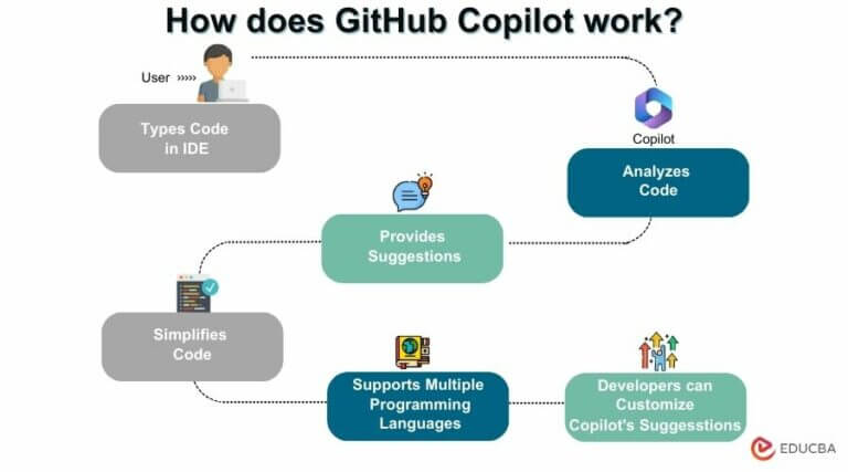 GitHub Copilot vs ChatGPT: Explore the Differences & Use Cases