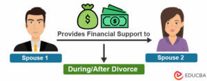 What is Alimony? How it Works? Vs. Child Support | EDUCBA