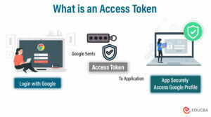 What is an Access Token: Role, Applications and Types