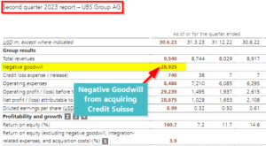 Negative Goodwill | Accounting, in Financial Statements & Examples