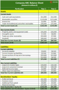 Balance Sheet - Format & Examples | How to Construct & Read it?