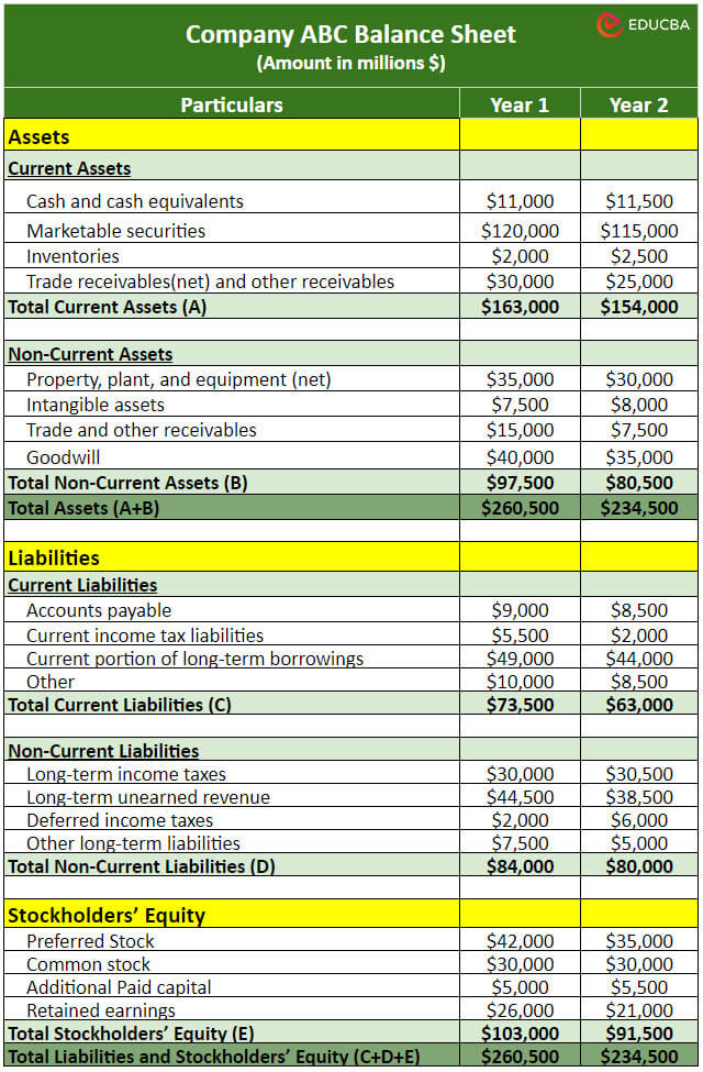 What Is Vertical Format Of Balance Sheet At Marvin Goff Blog