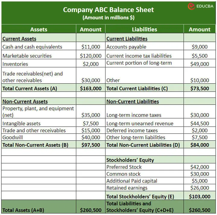 Balance Sheet - Format & Examples | How to Construct & Read it?