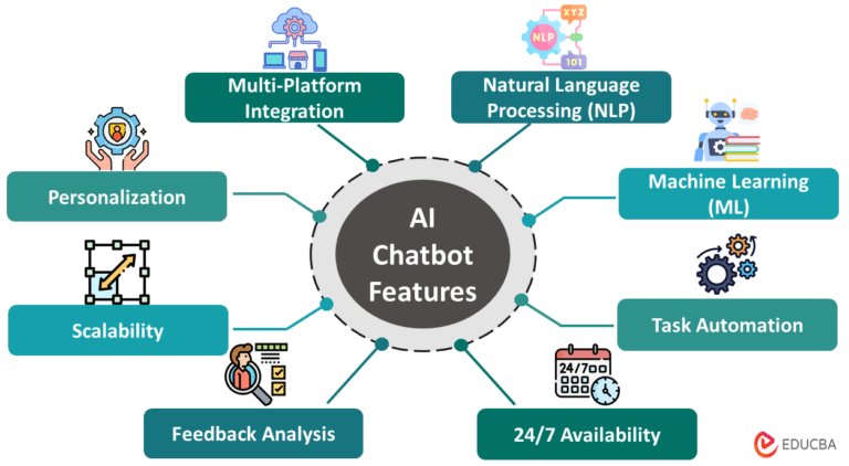 What are AI Chatbots For WordPress? | How to Add to a Website?