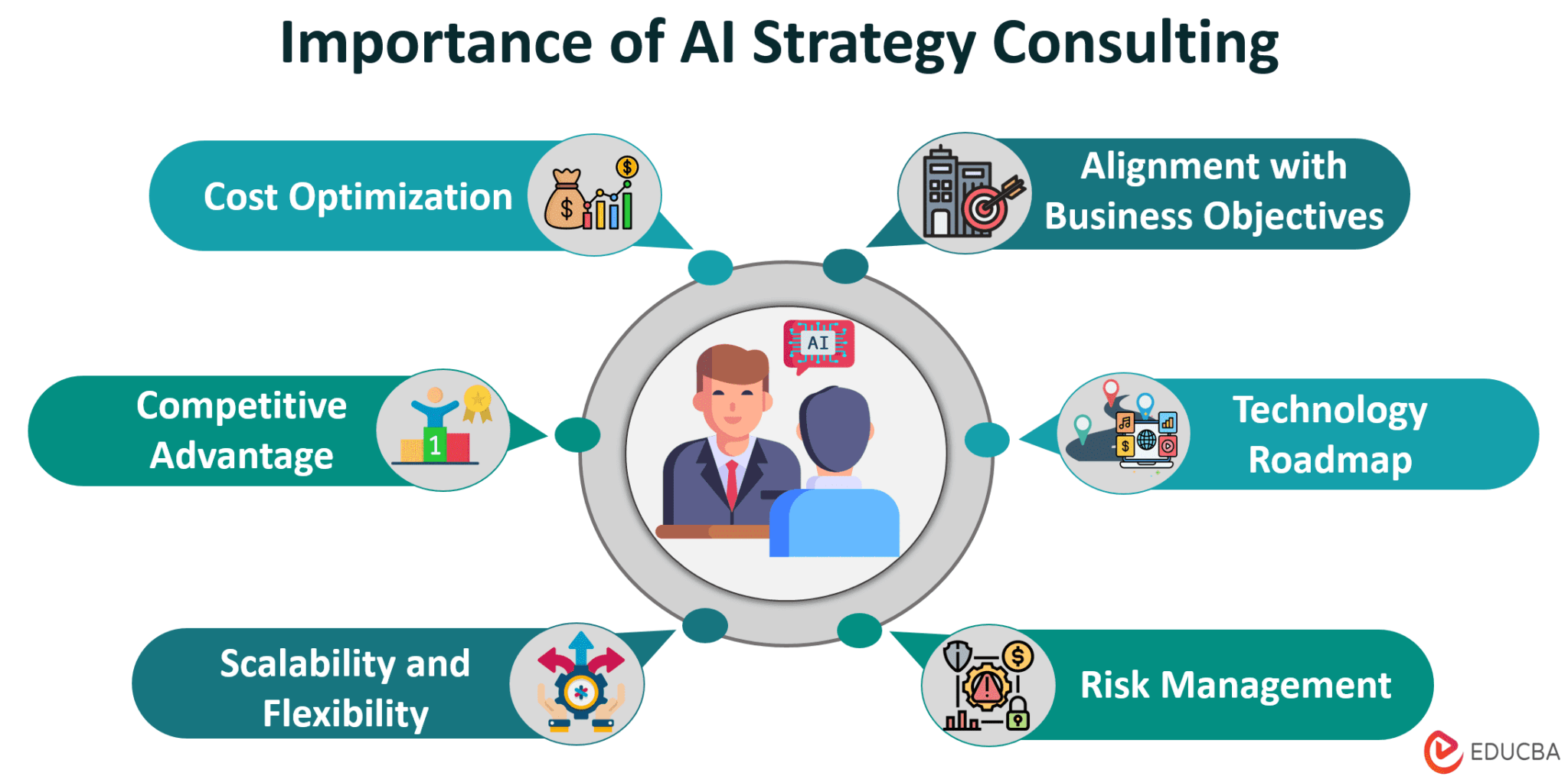 What is AI Strategy Consulting? Importance, Hardships, Techniques
