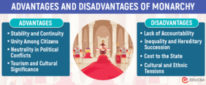 16 Advantages and Disadvantages of Monarchy | EDUCBA