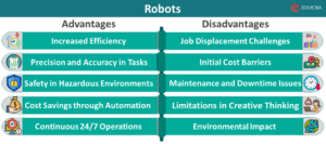 20 Key Advantages and Disadvantages of Robots | EDUCBA