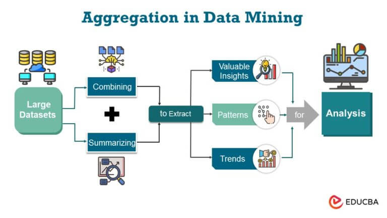 Aggregation in data mining: Types, Data anyalsis and Aggregators