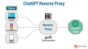 Guide to ChatGPT Reverse Proxy: Free OpenAI API Access