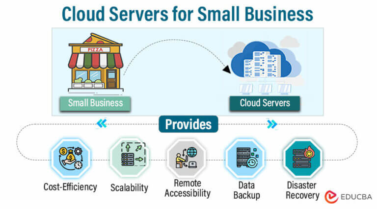Best Cloud servers for Small Business (Solutions for 2024)