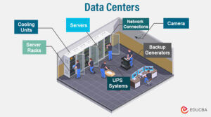 What is Data Center? Types, Functions and Components