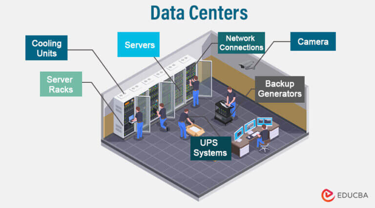 What is Data Center? Types, Functions and Components