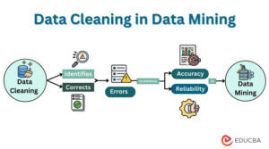 Data Cleaning in Data Mining: Meaning, Tools and How to?