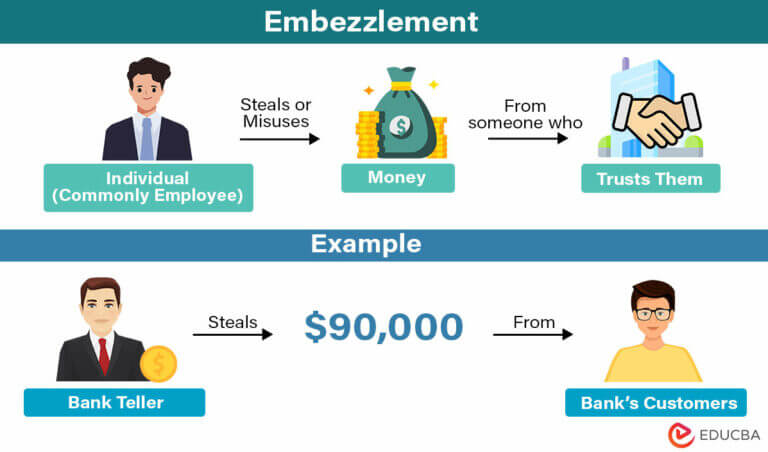 What is Embezzlement? Examples, Types & Charges | Vs. Theft