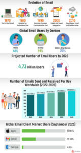 24 Advantages and Disadvantages of Email (Examples + Infographics)