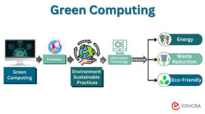 Green Computing: Meaning, HIST, Future & Best Practices