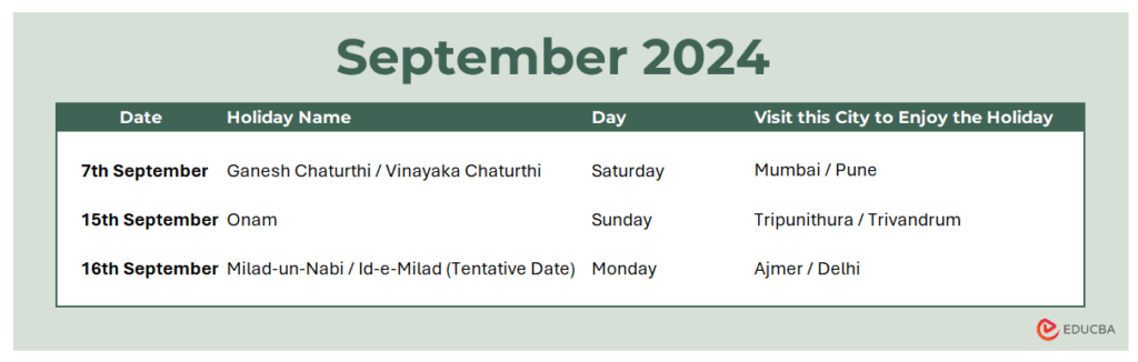 List of Holidays in 2024 in India (With Long Weekends) | EDUCBA