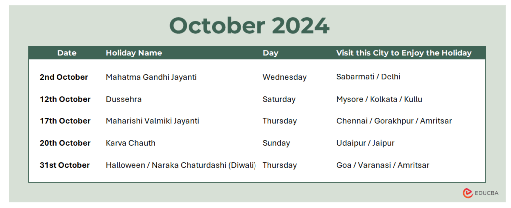 List of Holidays in 2024 in India (With Long Weekends) | EDUCBA