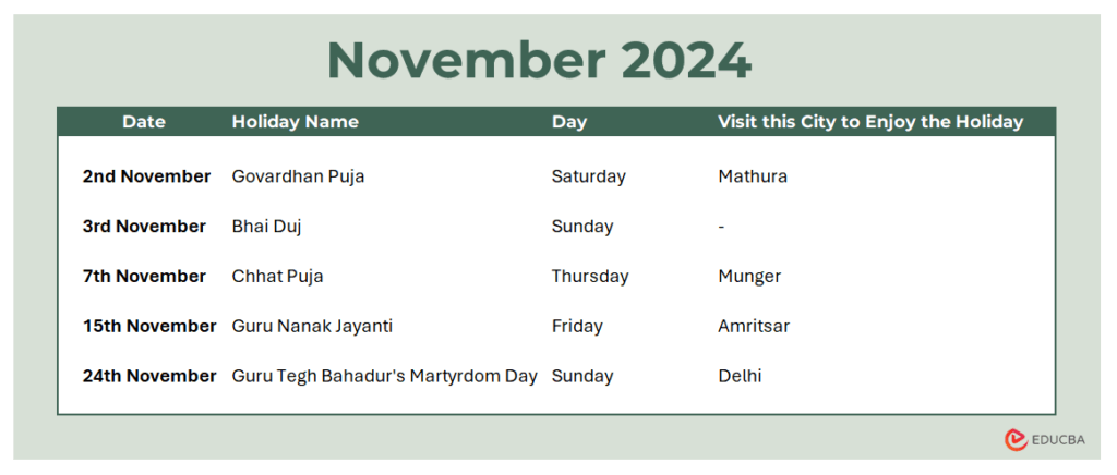 List of Holidays in 2024 in India (With Long Weekends) | EDUCBA