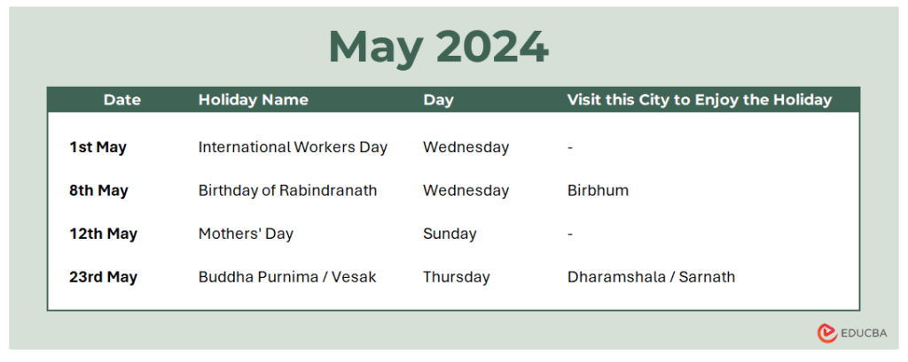 List of Holidays in 2024 in India (With Long Weekends) | EDUCBA