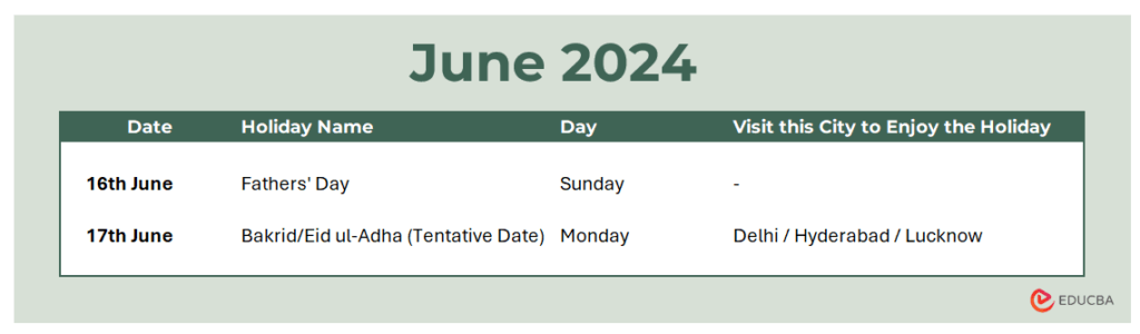 List of Holidays in 2024 in India (With Long Weekends) | EDUCBA