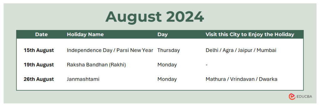 List of Holidays in 2024 in India (With Long Weekends) | EDUCBA