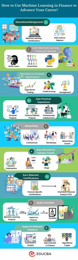 Machine Learning in Finance: Use Cases & Challenges