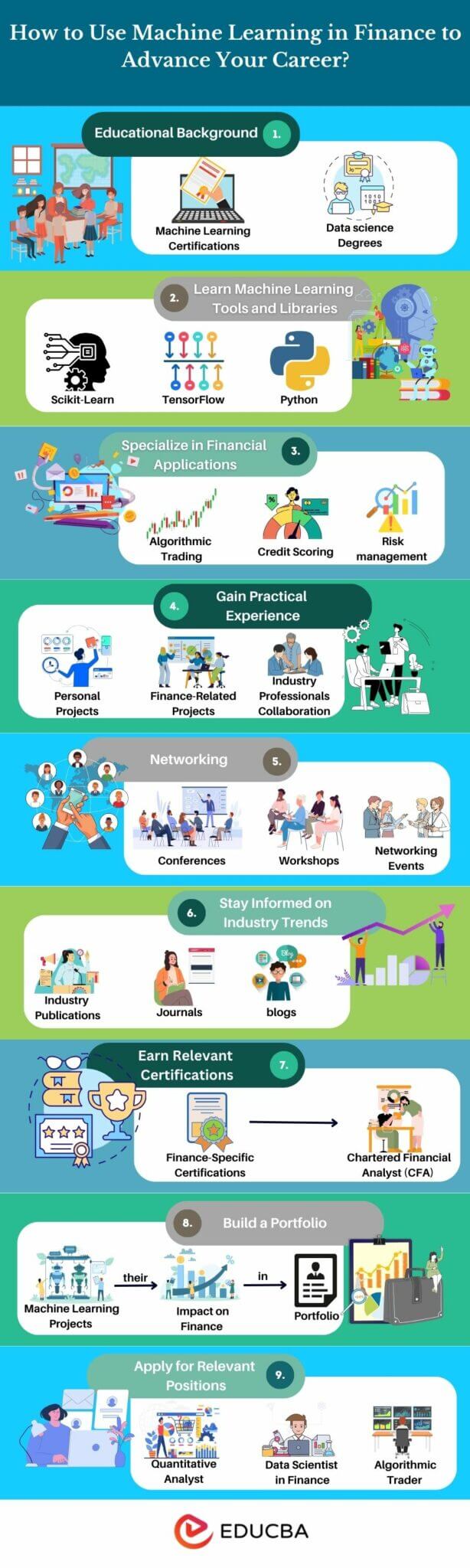 Machine Learning in Finance: Use Cases & Challenges