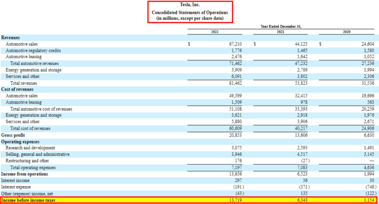 Income Statement: How to Create & Read it? Format, Types & Examples