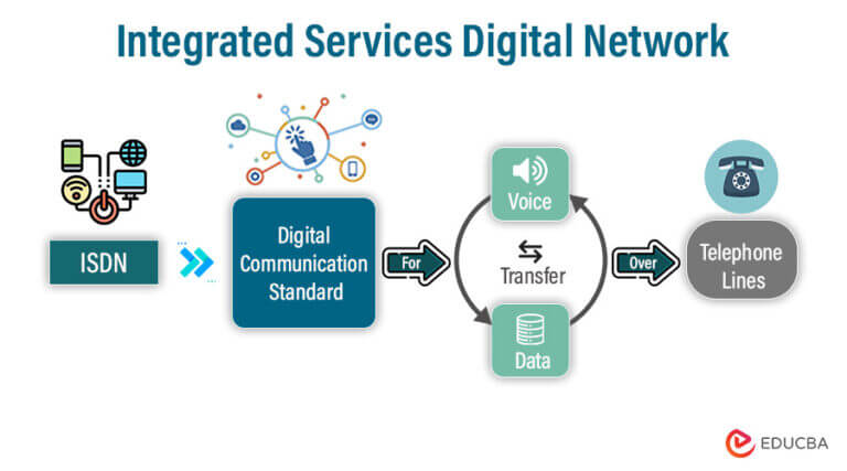 Integrated Services Digital Network(ISDN) in the Digital Age Integrated Services Digital Network(ISDN) in the Digital Age