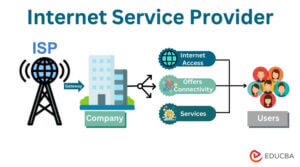 Internet Service Provider: Types, Online & Top-Rated ISPs