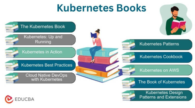 Top 10 Kubernetes Books for Beginners & Pros (2024)