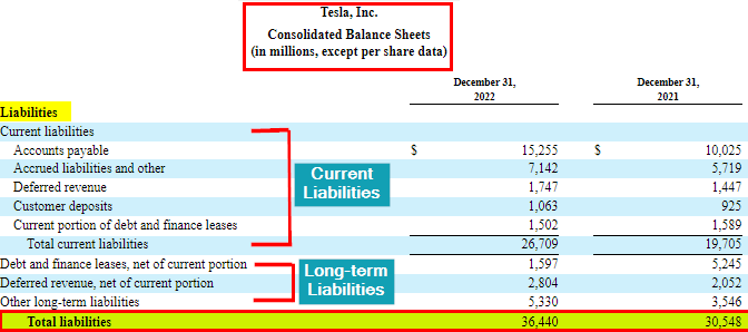 Balance Sheet - Format & Examples | How to Construct & Read it?