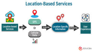 Location-Based Services (LBS): Working, Types & Application