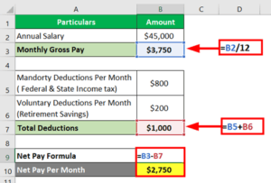 What is Net Pay? | Net Pay Vs. Gross Pay | EDUCBA