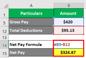 What is Net Pay? | Net Pay Vs. Gross Pay | EDUCBA