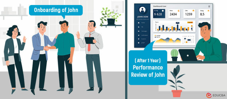 Best Employee Onboarding and Performance Review Practices | EDUCBA