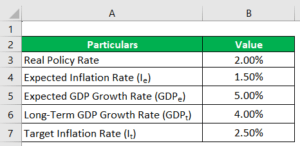 Taylor Rule in Economics | Formula, Examples, Graph & Limitations