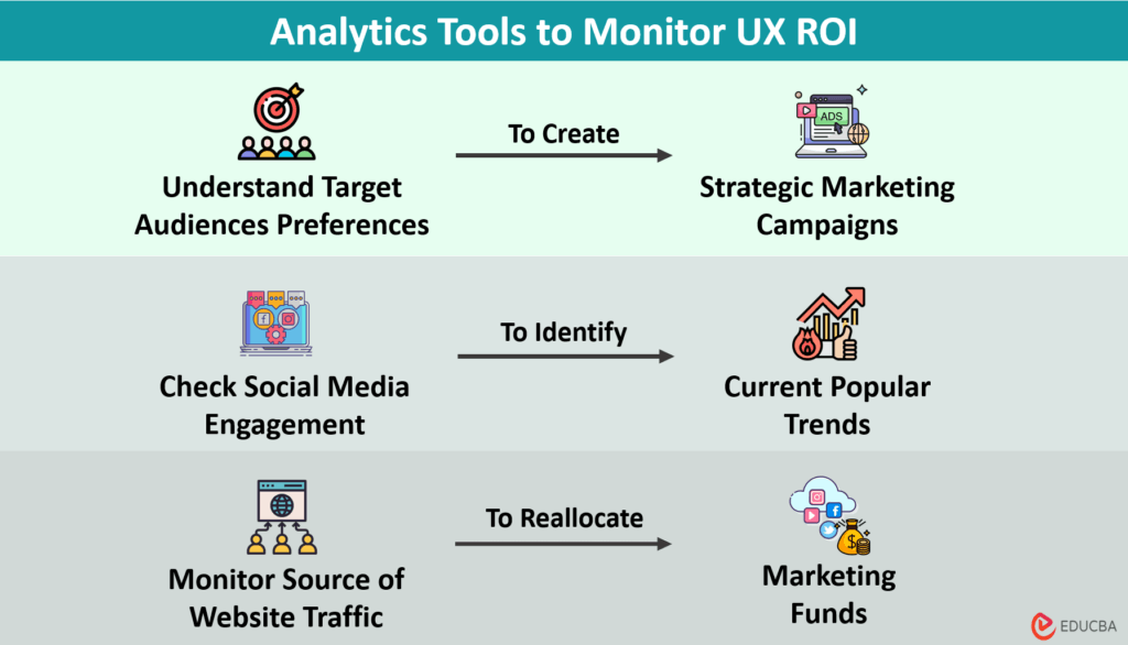 UX ROI - How to Measure ROI for a UX Design Agency? | EDUCBA