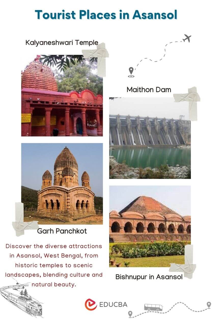 Top 12 Travel to Visit- Tourist Places in Asansol (Guide)
