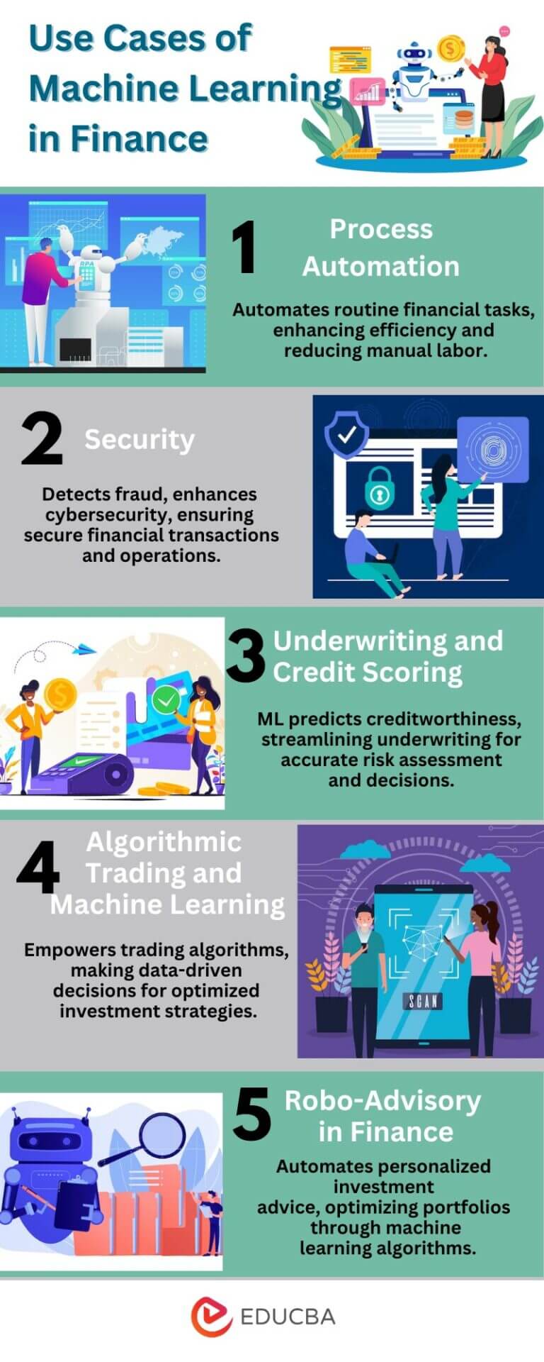 Machine Learning in Finance: Use Cases & Challenges