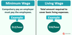 Living Wage Vs Minimum Wage | 8 Key Differences | EDUCBA