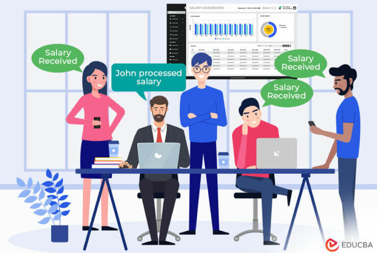 Payroll Processing | Meaning, Importance, Steps and Challenges