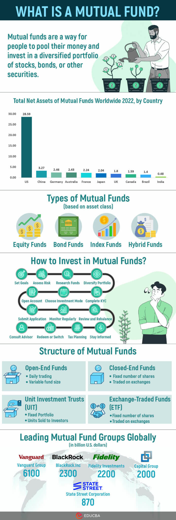 12 Advantages and Disadvantages of Mutual Funds | EDUCBA Guide